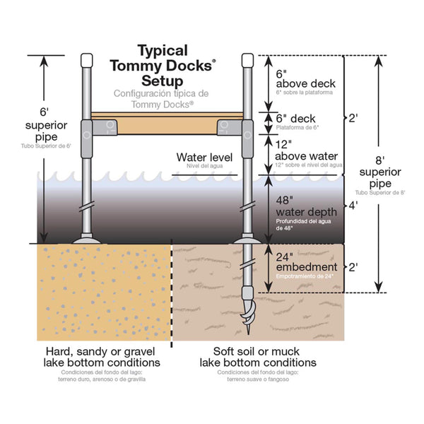 2-Pack Cast Steel Auger Dock Feet | Secure Dock Anchor Post